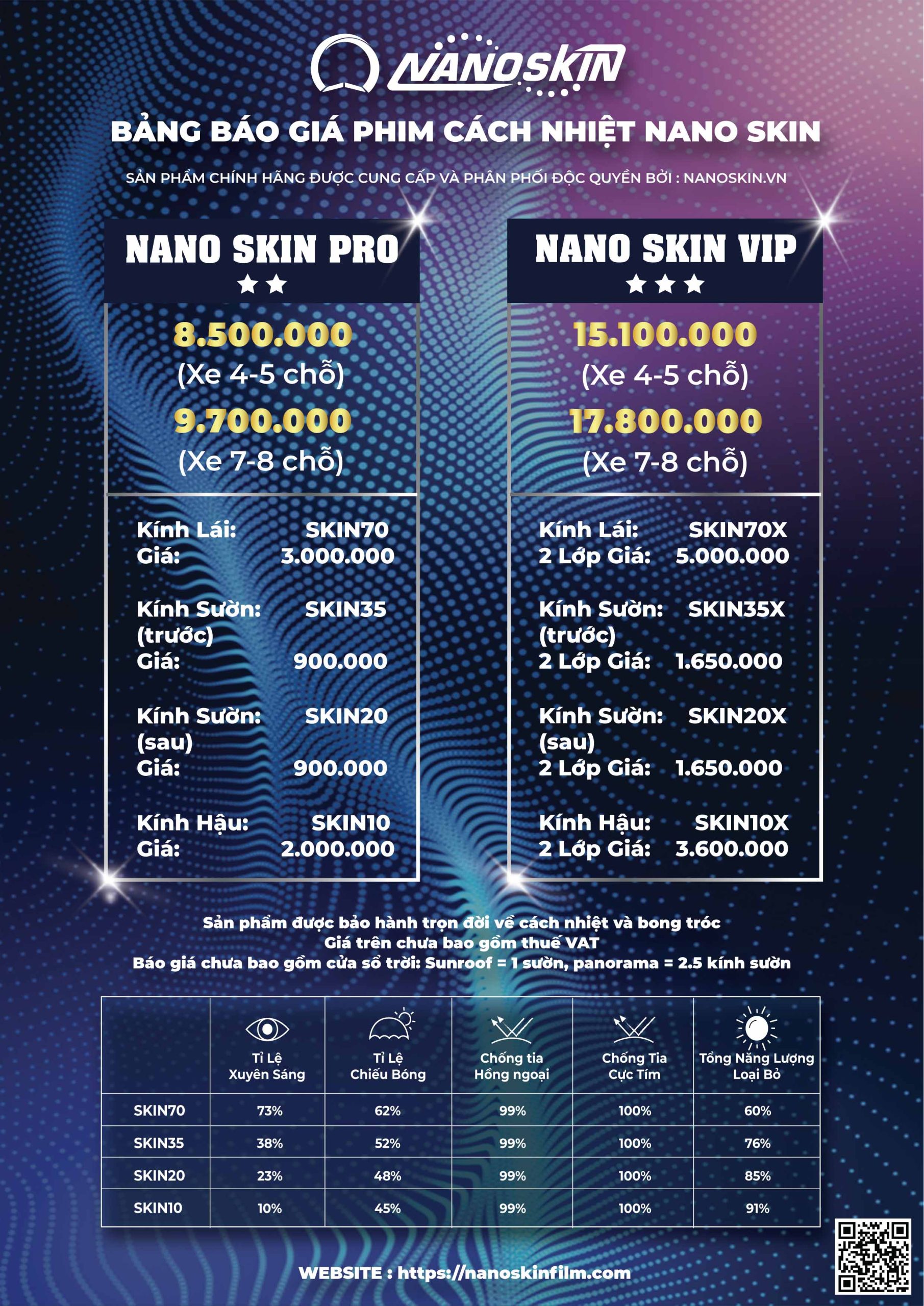 PHIM CÁCH NHIỆT NANOSKIN LÀ GÌ? TẠI SAO LẠI CÁCH NHIỆT TỐT HƠN CÁC DÒNG PHIM CAO CẤP KHÁC ...